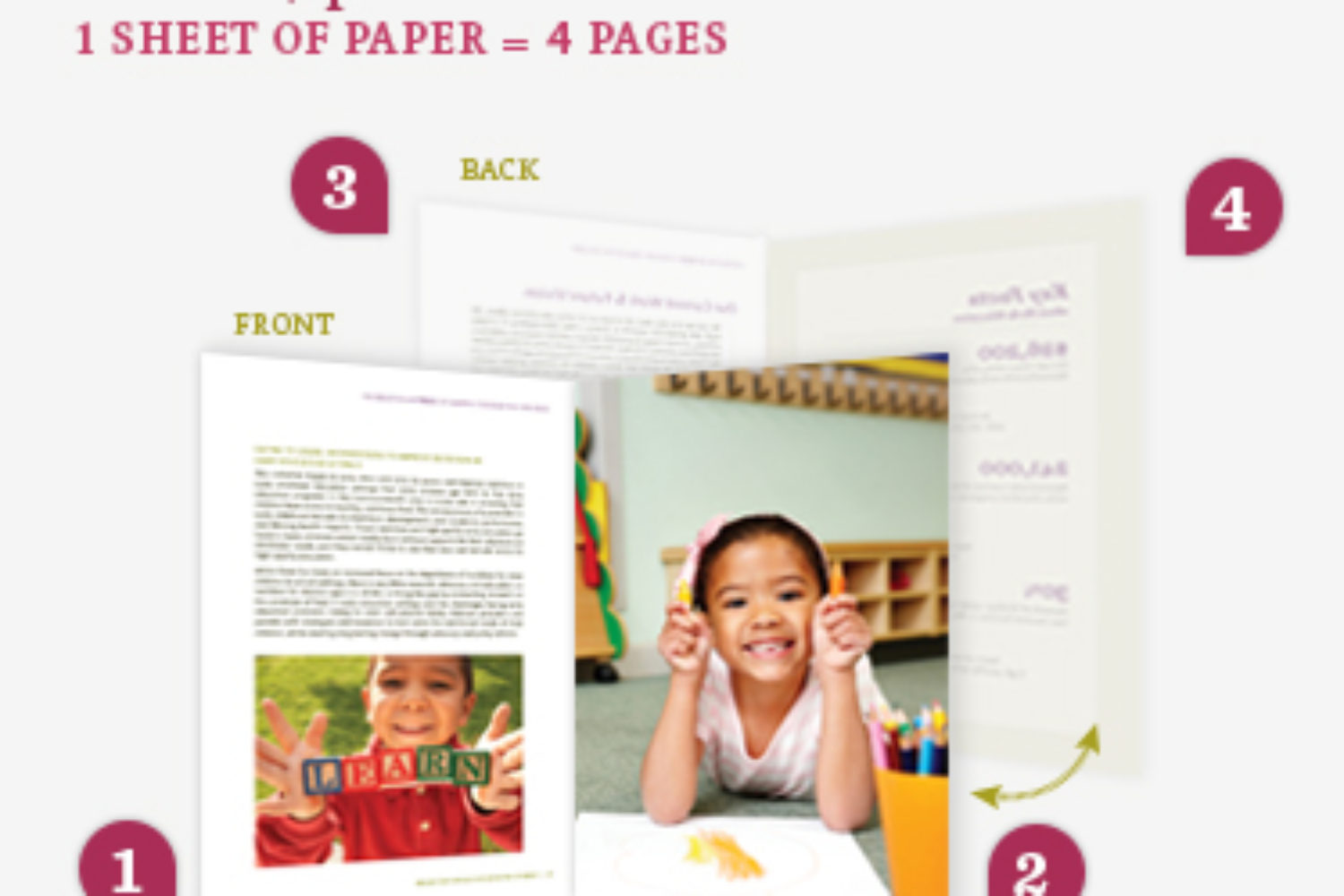 Why booklets must contain a multiple of 4 pages | Odez Designs